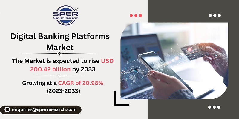 Digital Banking Platforms Market Growth, Share, Trends, Demand and Future Opportunities 2033 ...